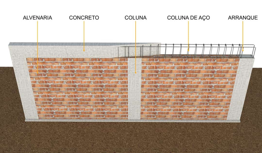 Estrutura de Concreto Armado: Vigas - Construindo Casas