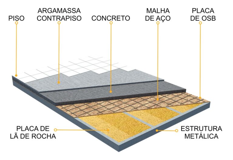 Steel frame: o que é e como fazer? - Construindo Casas