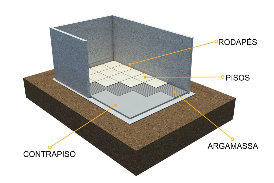 Pisos: o que são e quais os tipos? - Construindo Casas