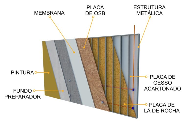 Steel frame: o que é e como fazer? - Construindo Casas